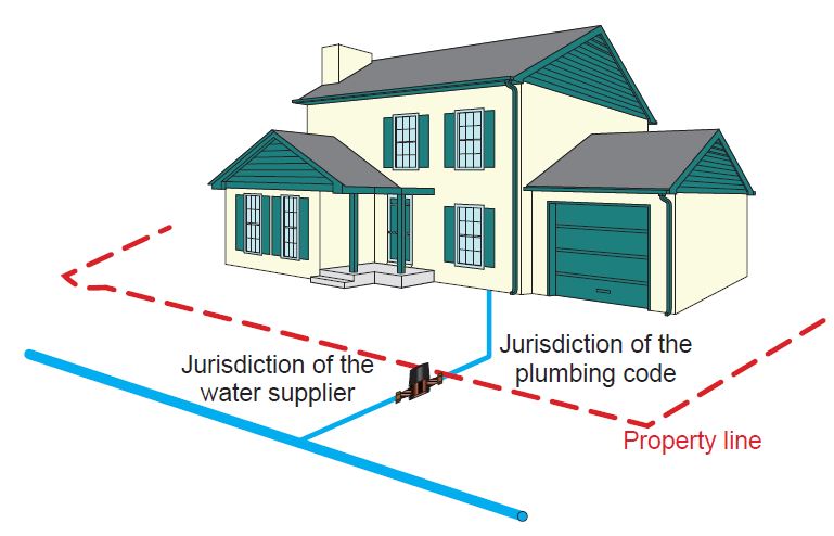 Cross Connection Control Program | RDN